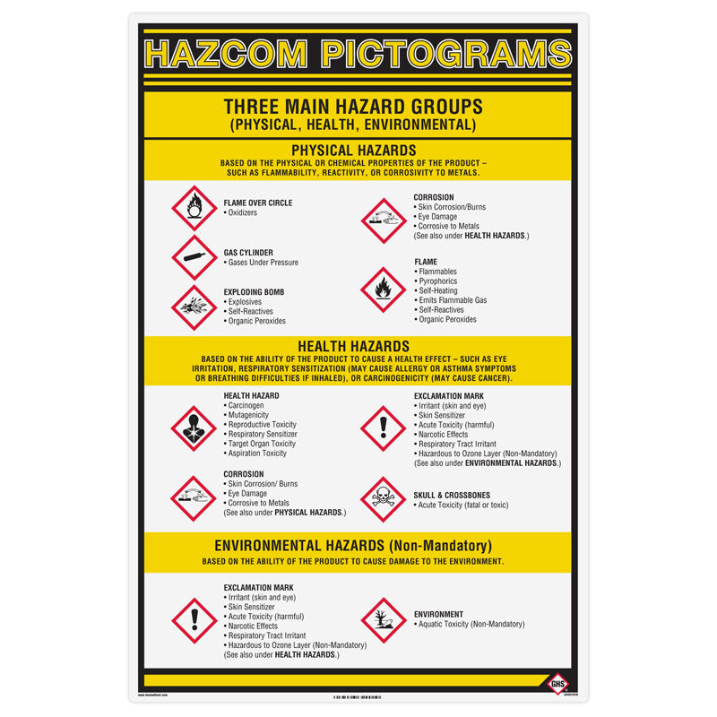 GHS1010 GHS HAZMAT Pictogram Information Poster Wall Chart (24 in x 36