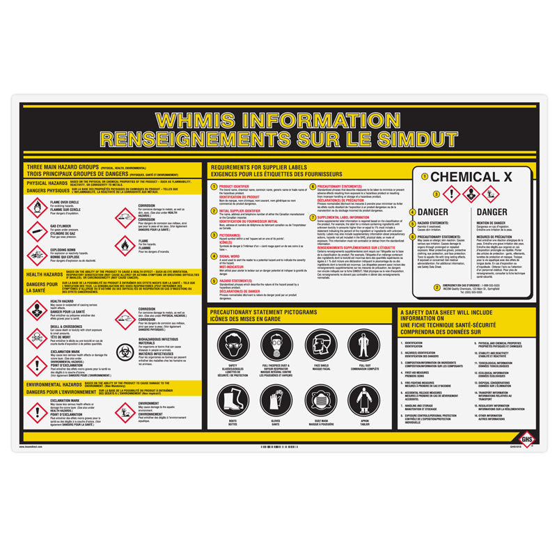 GHS Information Wall Charts